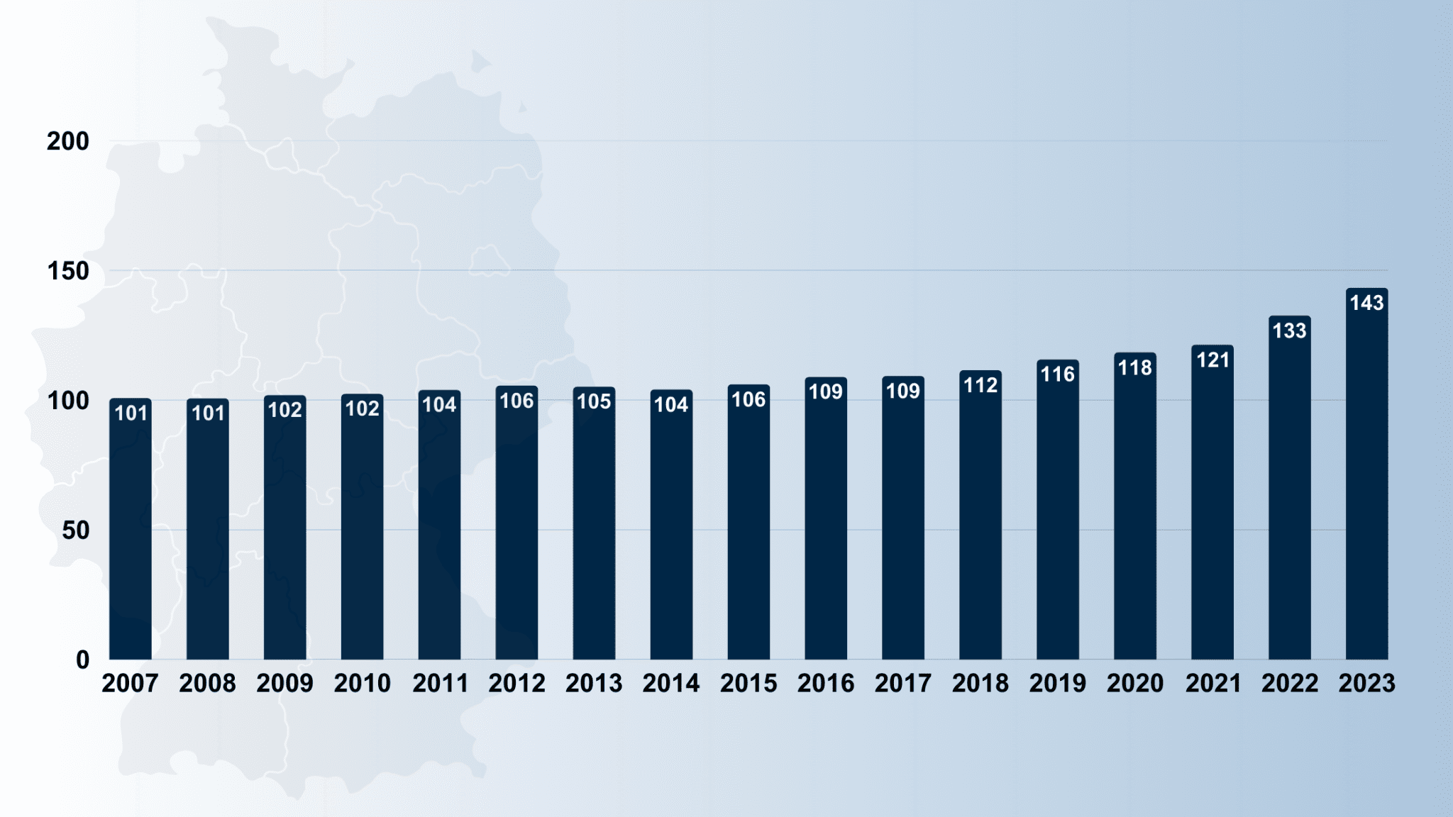 Was ist eine Debitkarte? Einfach erklärt
